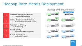 EMC Big Data | Hadoop Starter Kit | EMC Forum 2014 | PDF