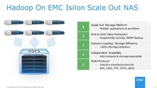 EMC Big Data | Hadoop Starter Kit | EMC Forum 2014 | PDF