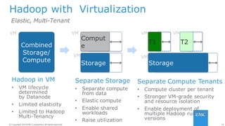 EMC Big Data | Hadoop Starter Kit | EMC Forum 2014 | PDF