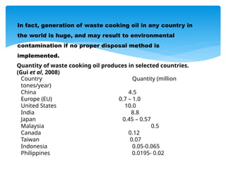 422003987-Bio-diesel-Production-from-Waste-Cooking-Oil.pptx