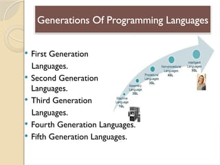 422092600-PROGRAMMING-LANGUAGES-PPT-pptx.pptx