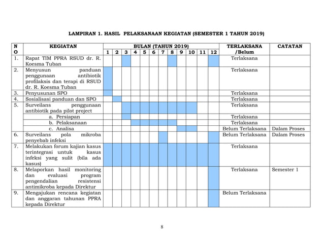 422136962-Laporan-PPRA-Ke-Kemenkes.docx