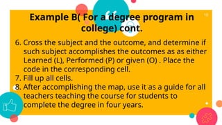 Curriculum-Mapping for MAED - EM ED 22.pptx