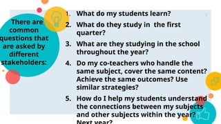 Curriculum-Mapping for MAED - EM ED 22.pptx