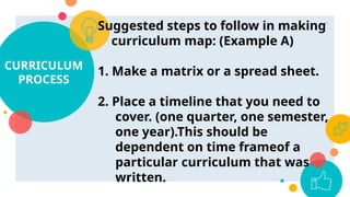 Curriculum-Mapping for MAED - EM ED 22.pptx