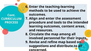 Curriculum-Mapping for MAED - EM ED 22.pptx