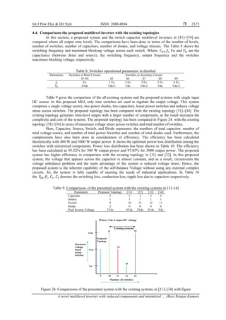 A novel multilevel inverter with reduced components and minimized voltage unbalance | PDF