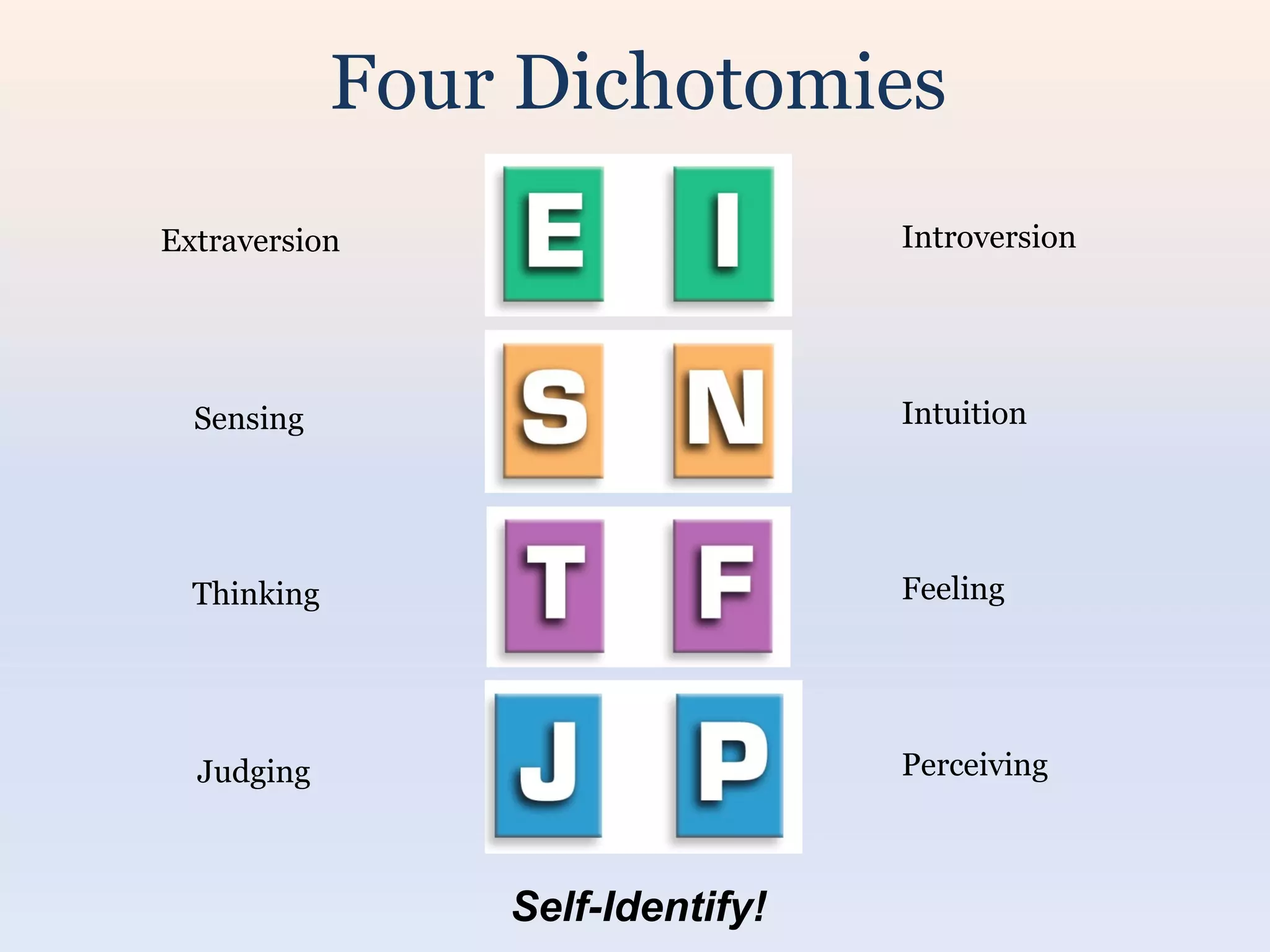 MBTI Interpretation | PPT