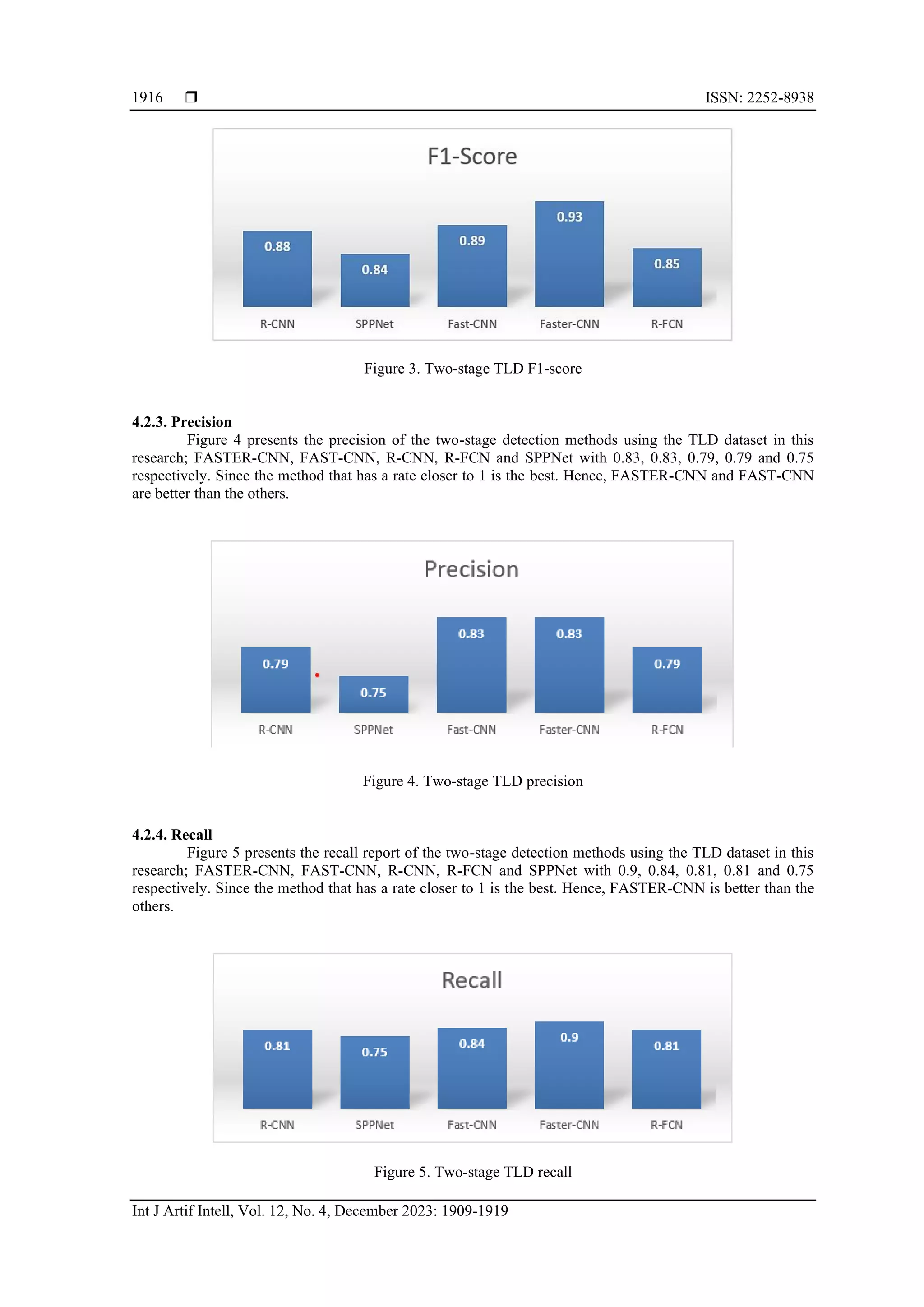 Performance Investigation Of Two Stage Detection Techniques Using