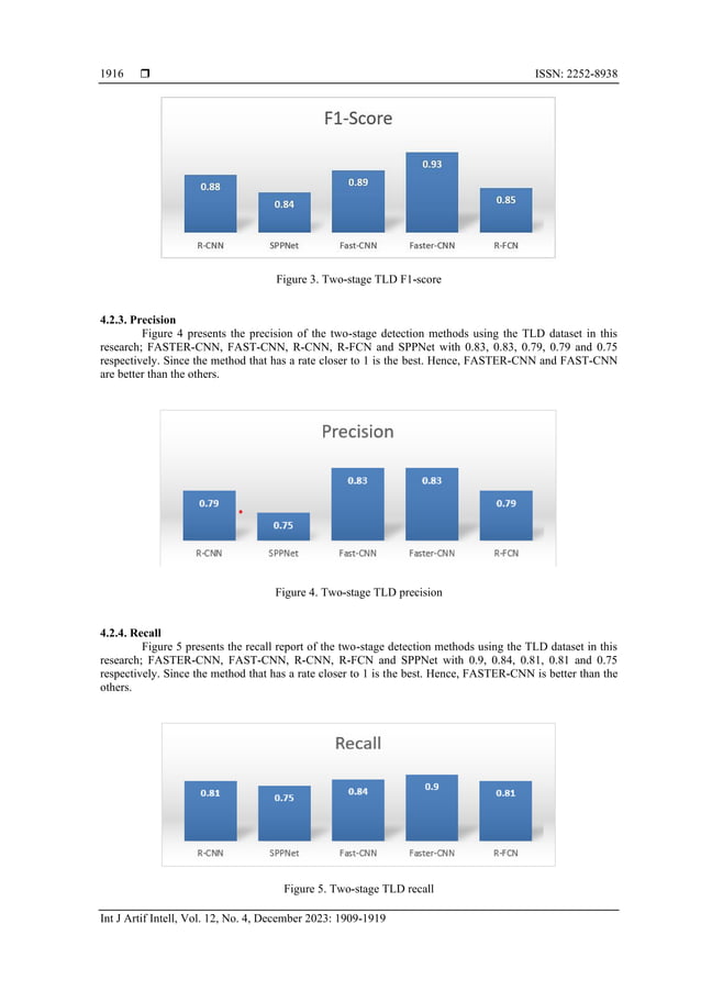 Performance Investigation Of Two Stage Detection Techniques Using