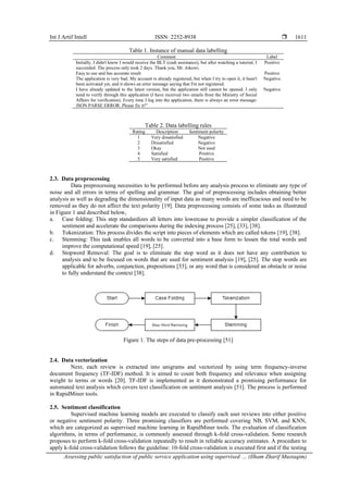 Assessing public satisfaction of public service application using supervised machine learning | PDF