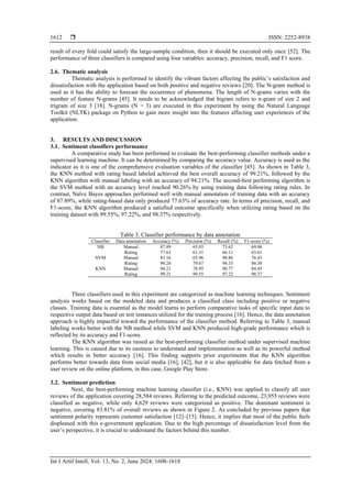 Assessing public satisfaction of public service application using supervised machine learning | PDF