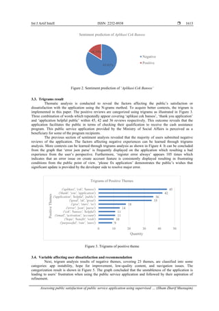 Assessing public satisfaction of public service application using supervised machine learning | PDF