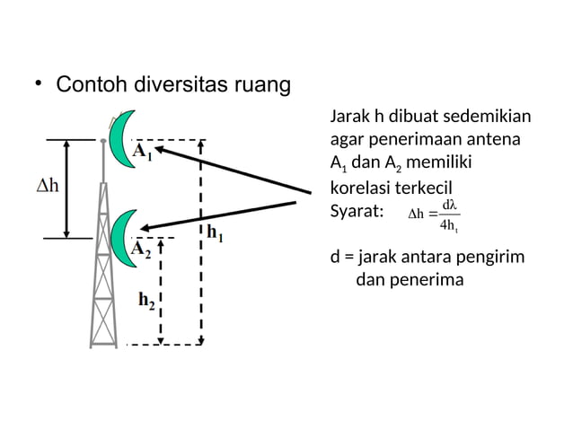 Teknik Diversity pada mata kuliah Antena dan Propagasi | PPT