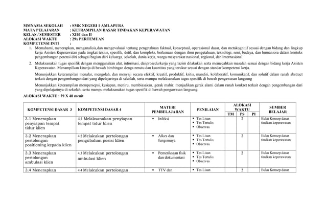 422354150-Silabus-Kdtk-Xii.docx.......... | DOCX