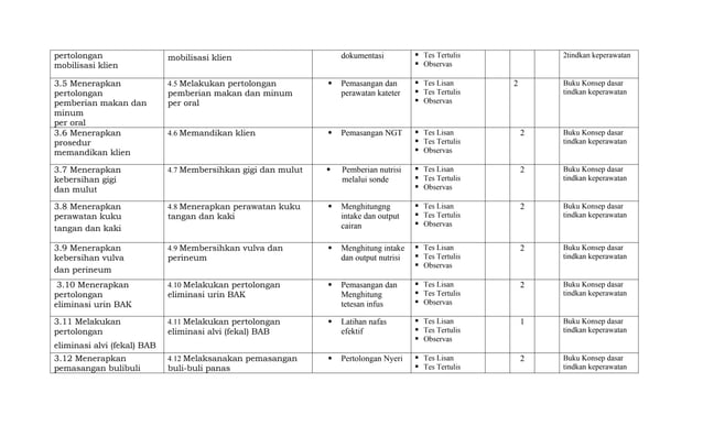 422354150-Silabus-Kdtk-Xii.docx.......... | DOCX