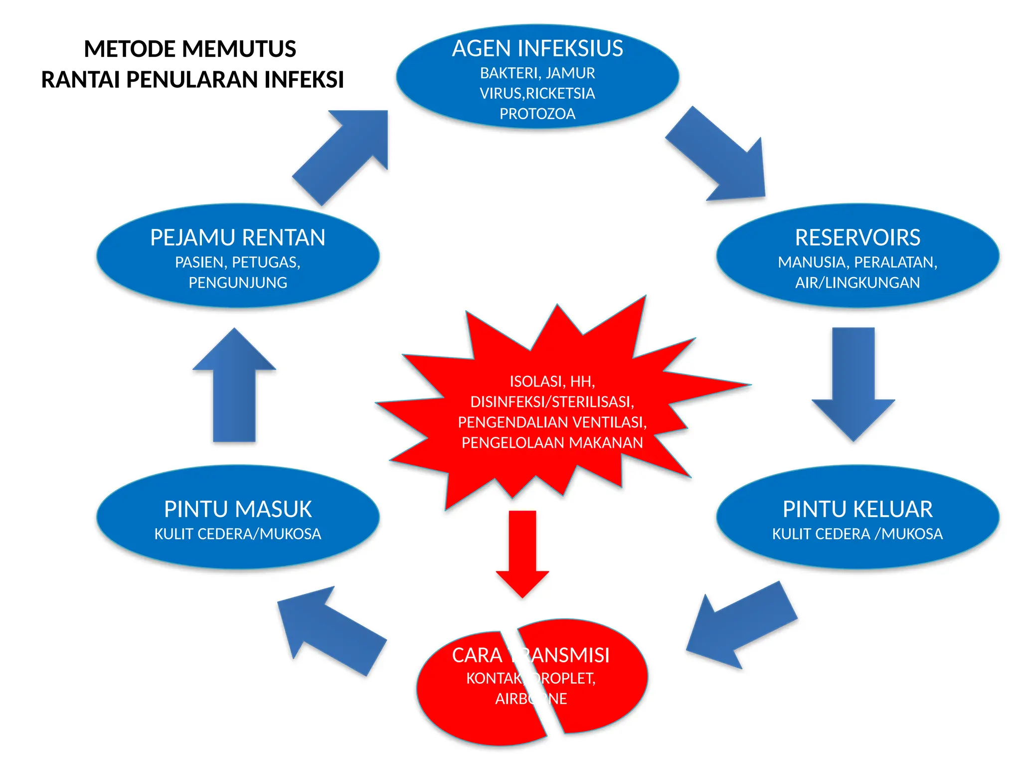422359533-1-PPT-Pencegahan-Infeksi-pptx.pptx