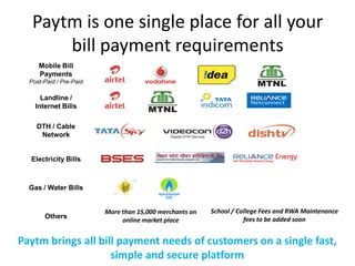 Paytm Education Presentation | PPT