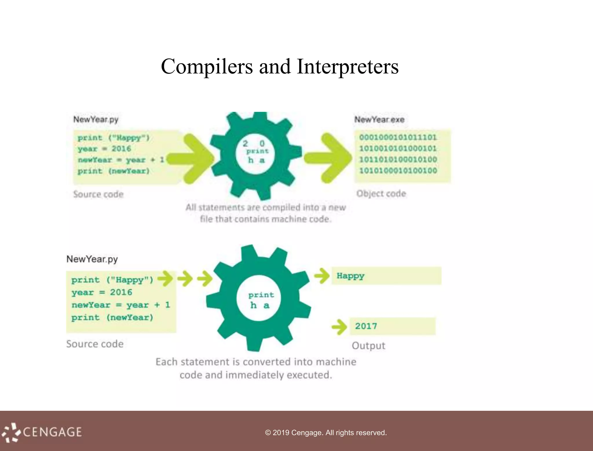 Introduction to Systems Analysis and Design | PPTX