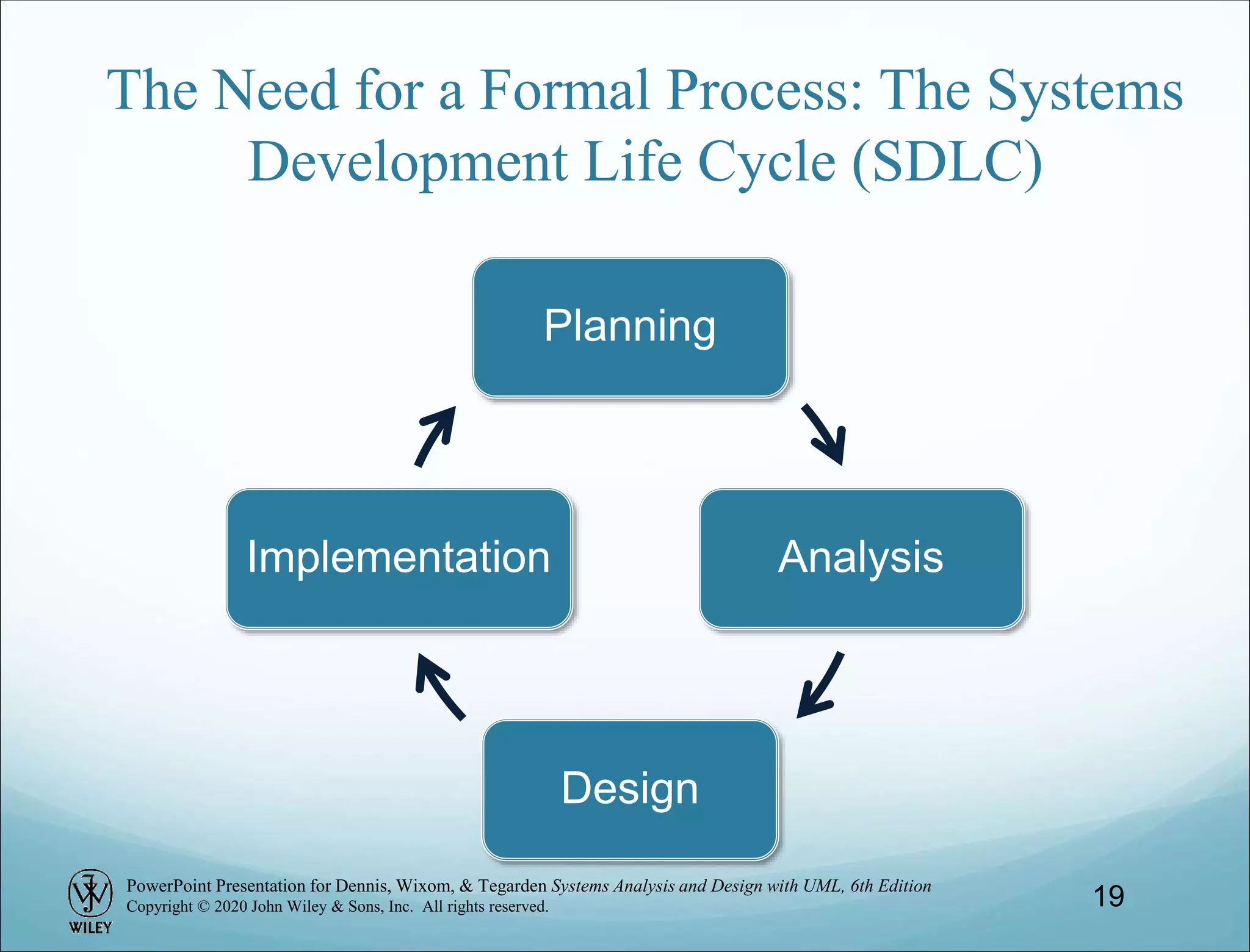 Introduction to Systems Analysis and Design | PPTX