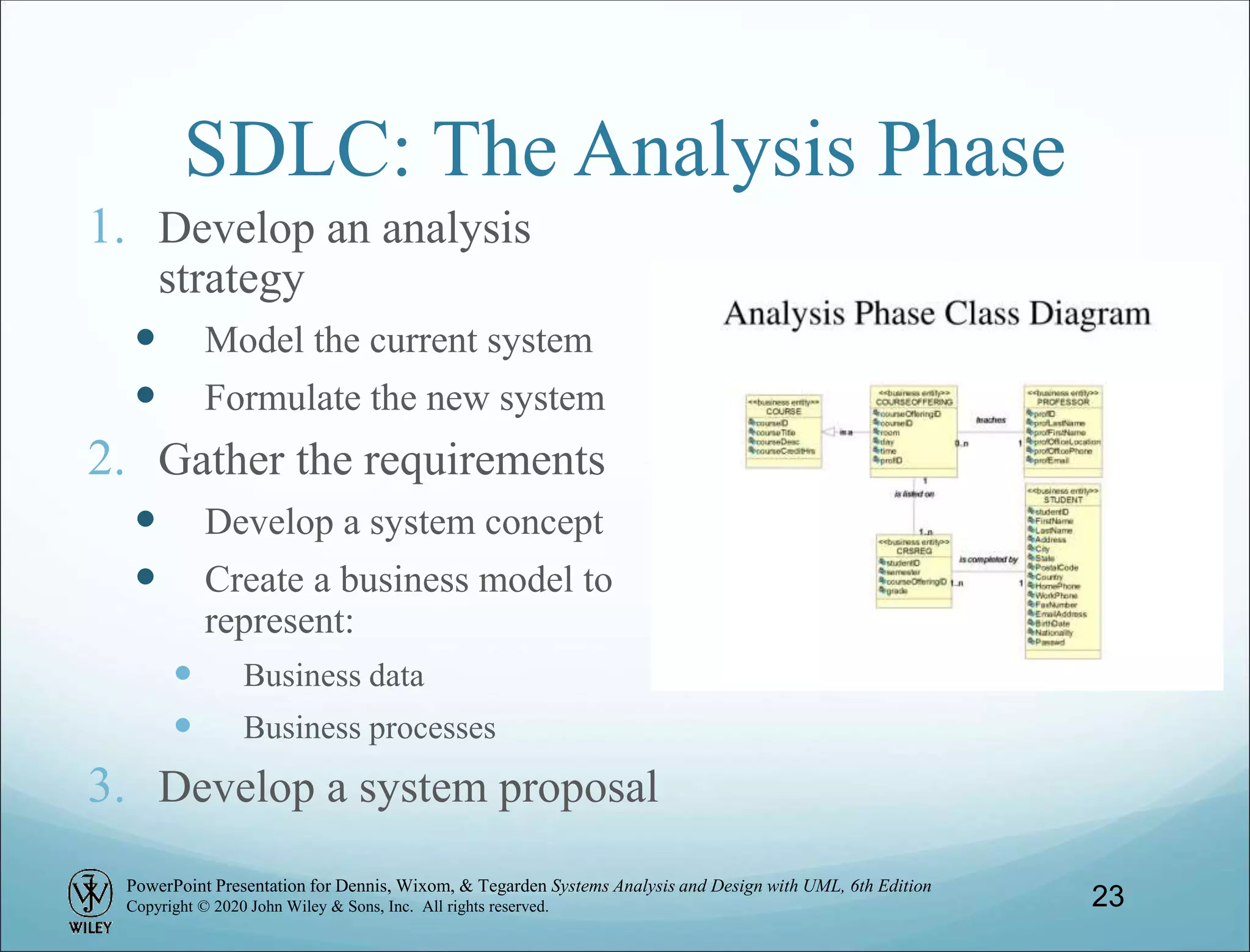 Introduction to Systems Analysis and Design | PPTX