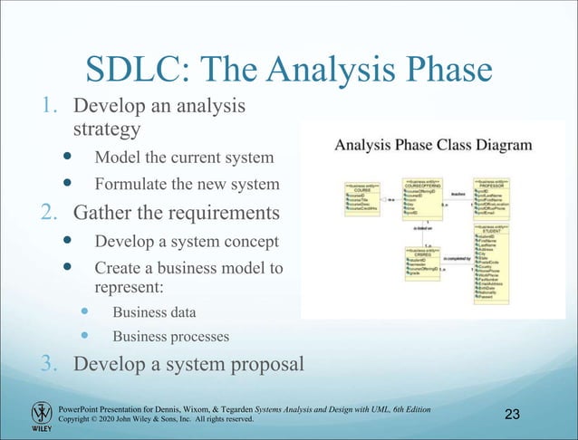 Introduction to Systems Analysis and Design | PPTX