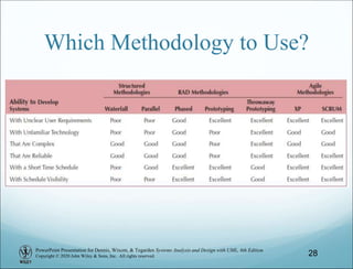 Introduction to Systems Analysis and Design | PPTX