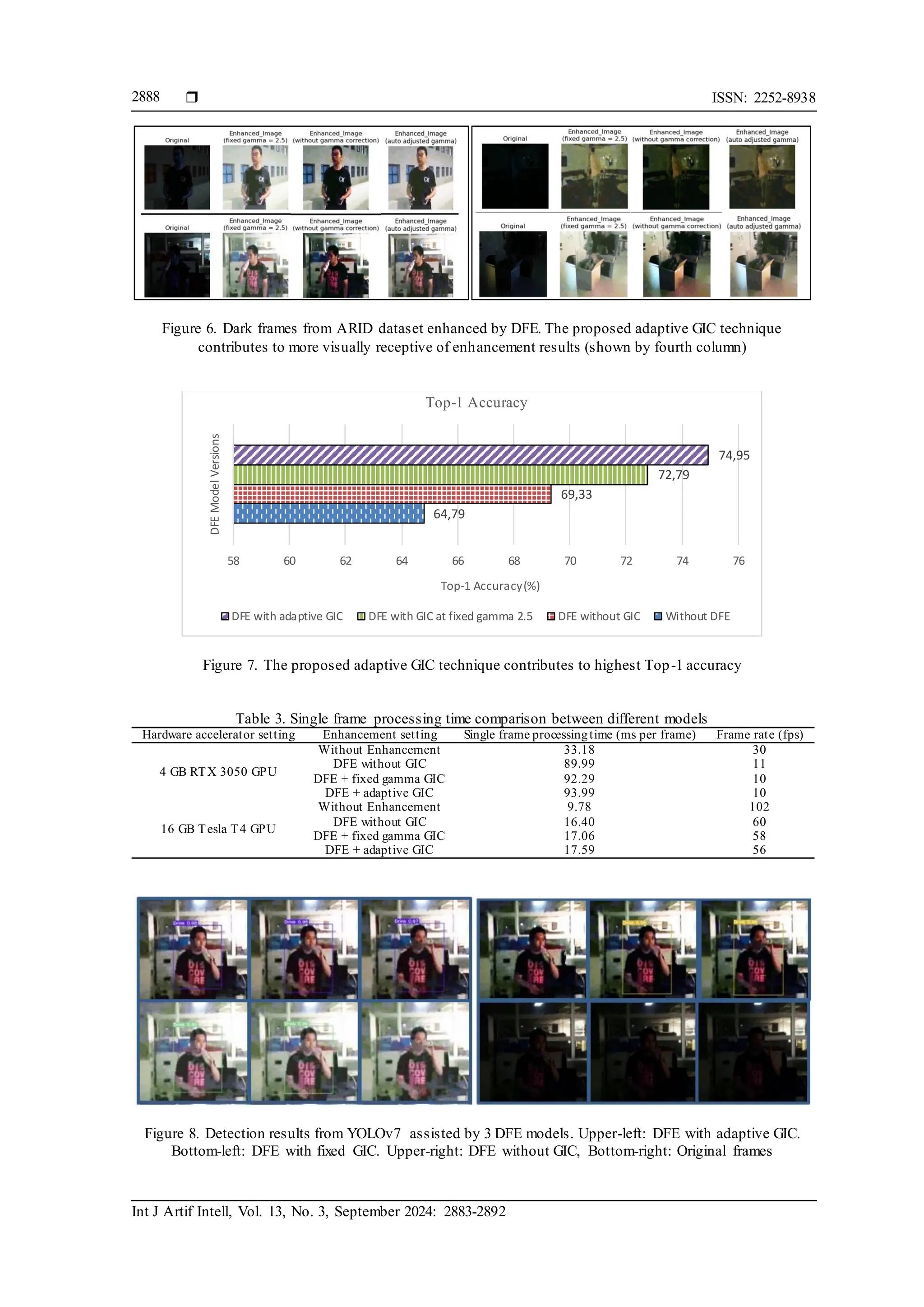 Computer vision that can ‘see’ in the dark | PDF