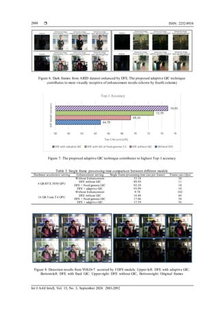 Computer vision that can ‘see’ in the dark | PDF