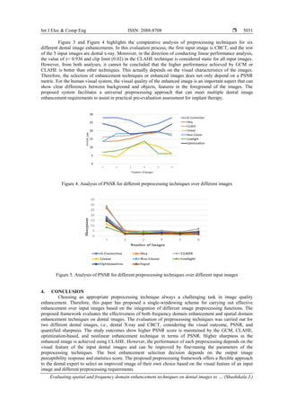 Evaluating spatial and frequency domain enhancement techniques on ...