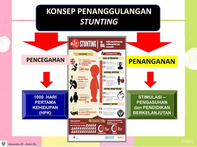 STUNTING-ppt.ppt