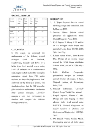422517338-Boiler-Drum-Processing-through-LabVIEW.pdf
