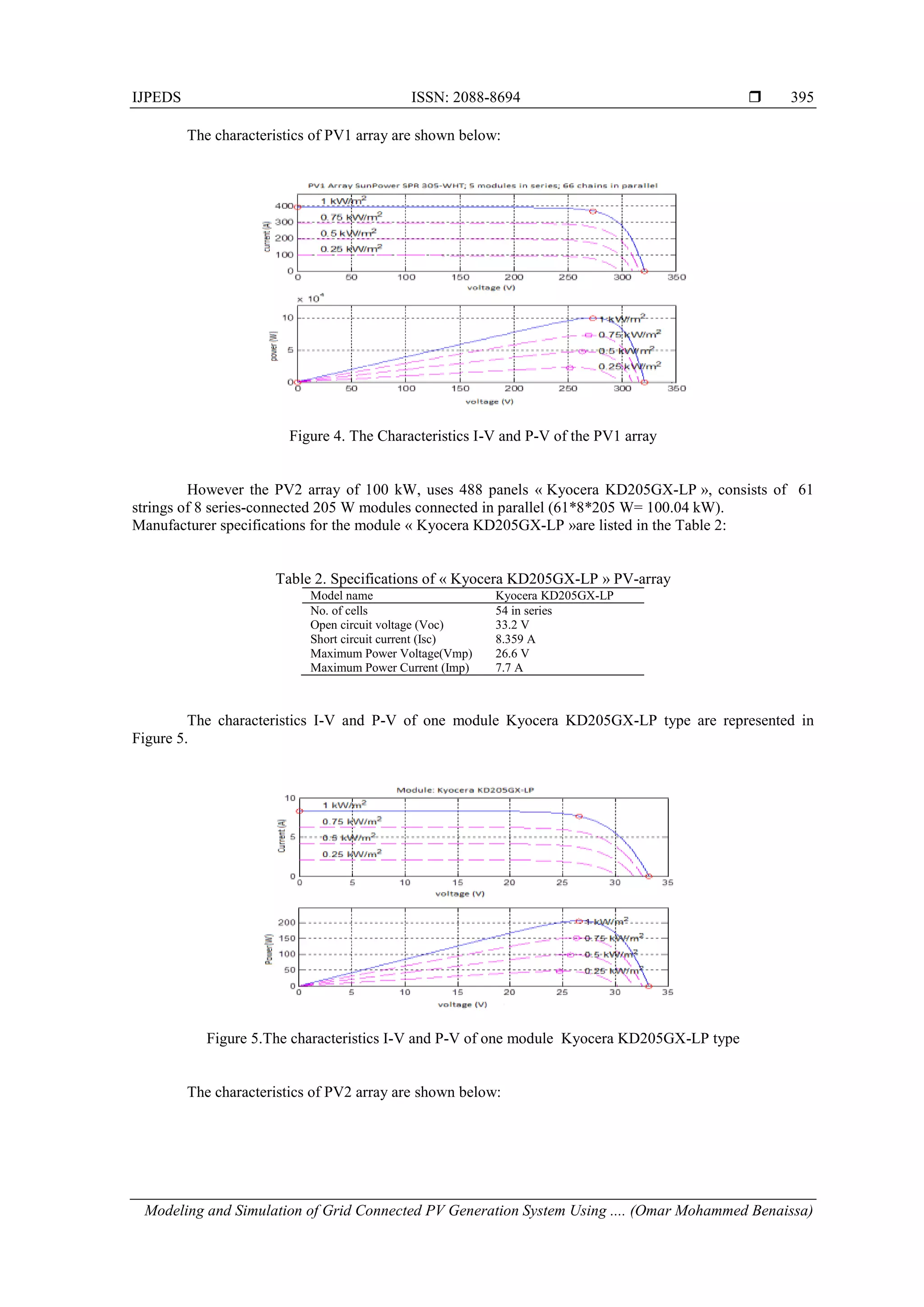 Modeling And Simulation Of Grid Connected Pv Generation System Using Matlabsimulink Pdf