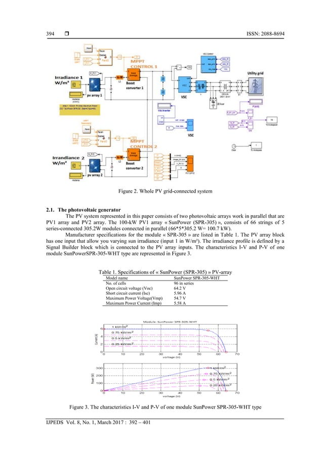 Modeling And Simulation Of Grid Connected Pv Generation System Using Matlabsimulink Pdf 