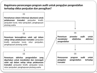 422603282-18569-PPT-Audit-Siklus-Penjualan-dan-Penagihan-pptx.pptx