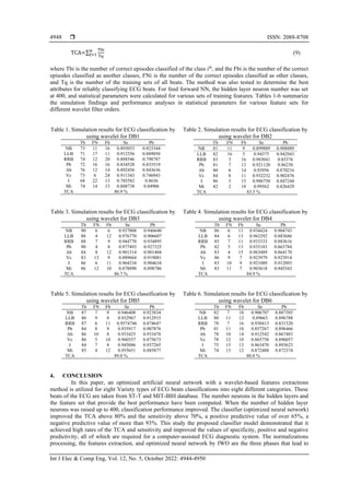 Electrocardiograph signal recognition using wavelet transform based on optimized neural network ...