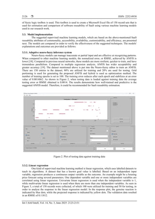 SaaS reusability assessment using machine learning techniques | PDF