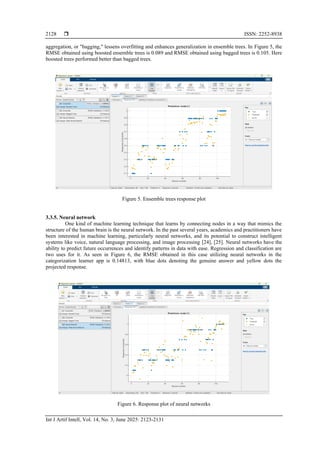 SaaS reusability assessment using machine learning techniques | PDF