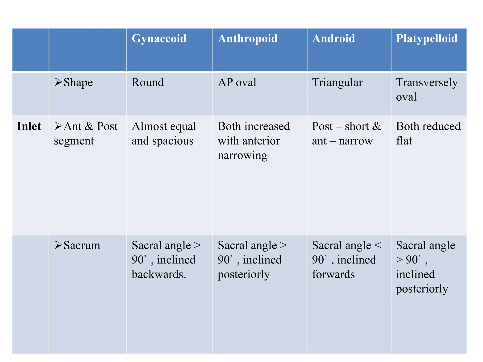 422675304-1-Female-pelvis-pppppppppppppppppppptx.nnpptx | PPTX