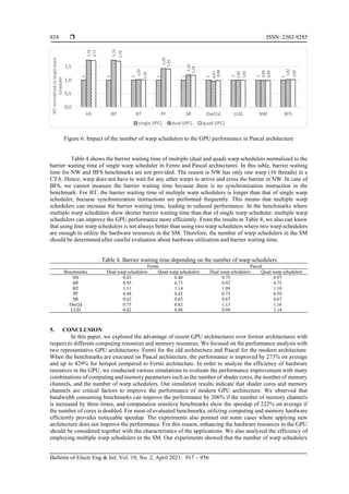 Architecture exploration of recent GPUs to analyze the efficiency of hardware resources | PDF