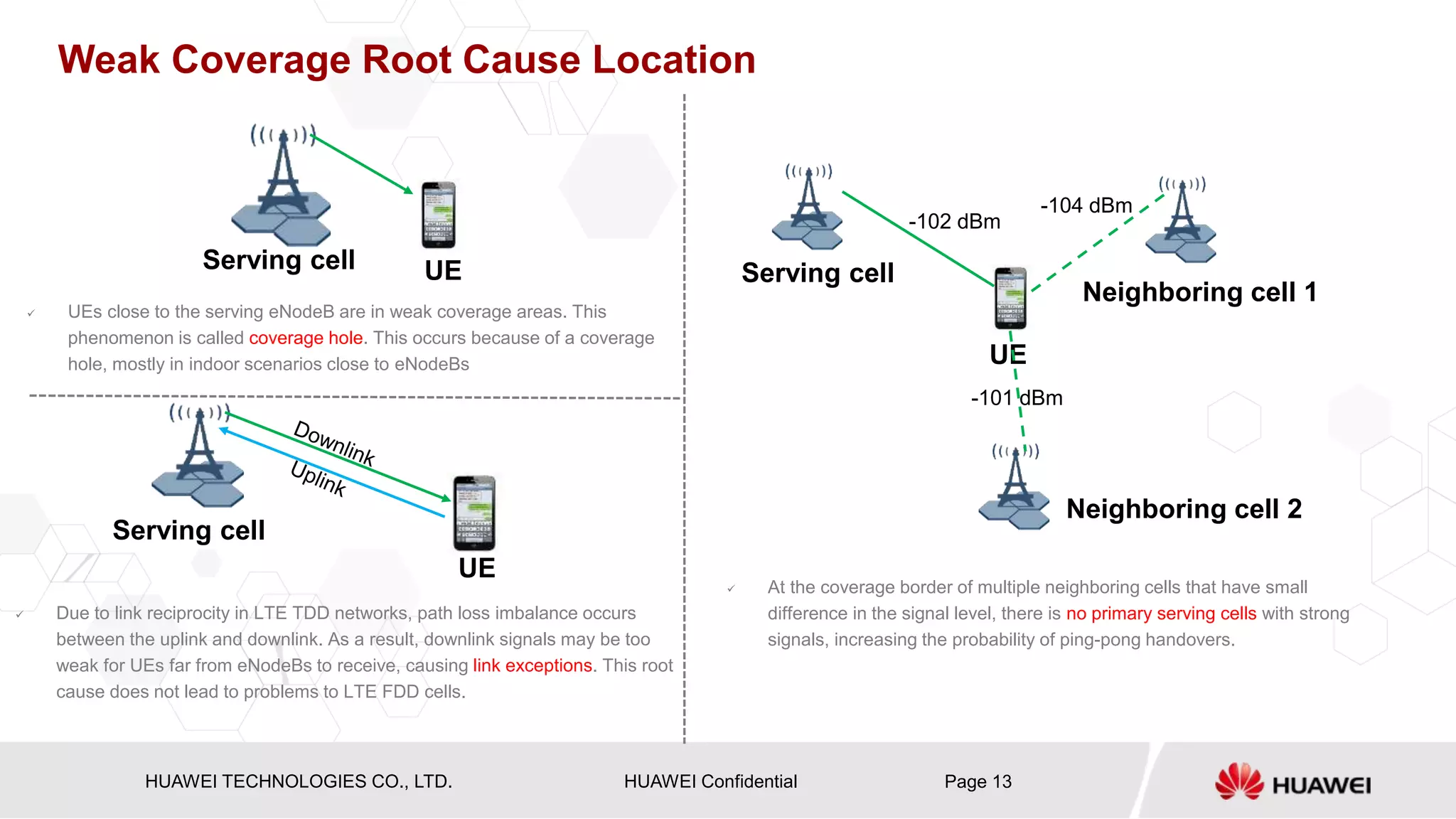 422738668-LTE-Downlink-Throughput-Optimization-Based-on-Performance-Data [Repaired].pptx