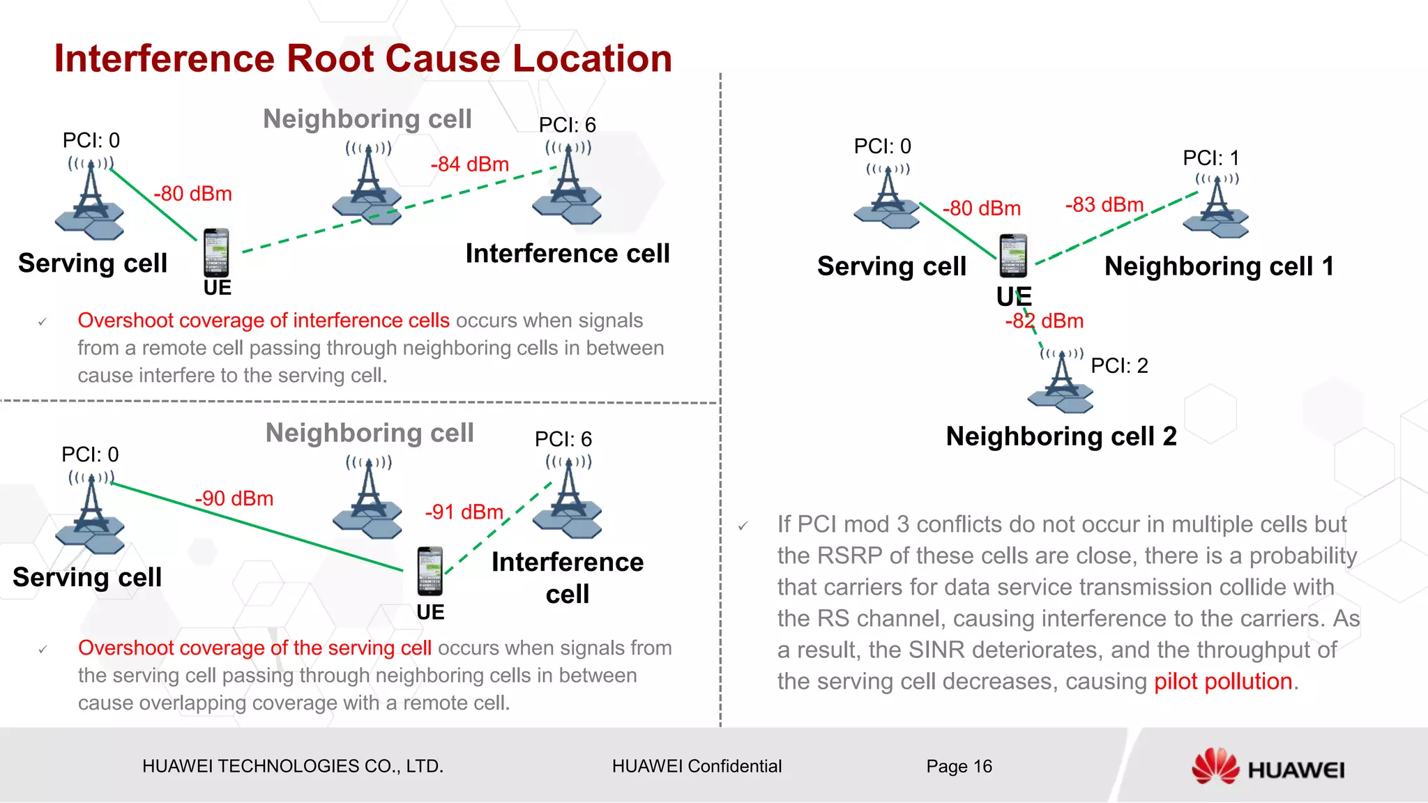 422738668-LTE-Downlink-Throughput-Optimization-Based-on-Performance ...