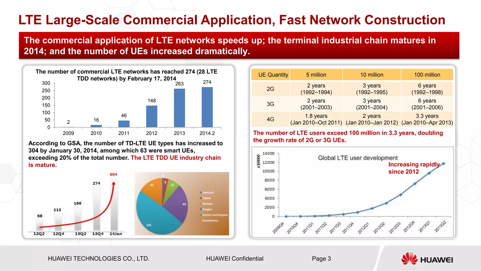 422738668-LTE-Downlink-Throughput-Optimization-Based-on-Performance-Data [Repaired].pptx