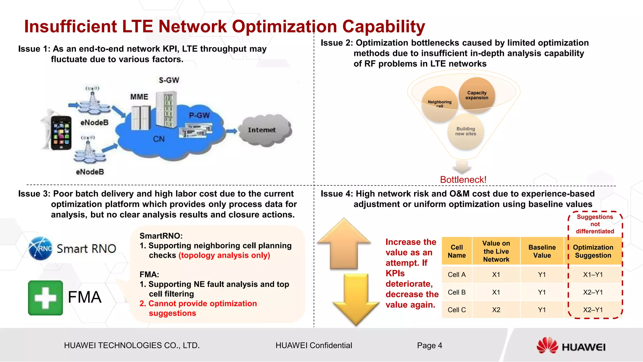 422738668-LTE-Downlink-Throughput-Optimization-Based-on-Performance ...