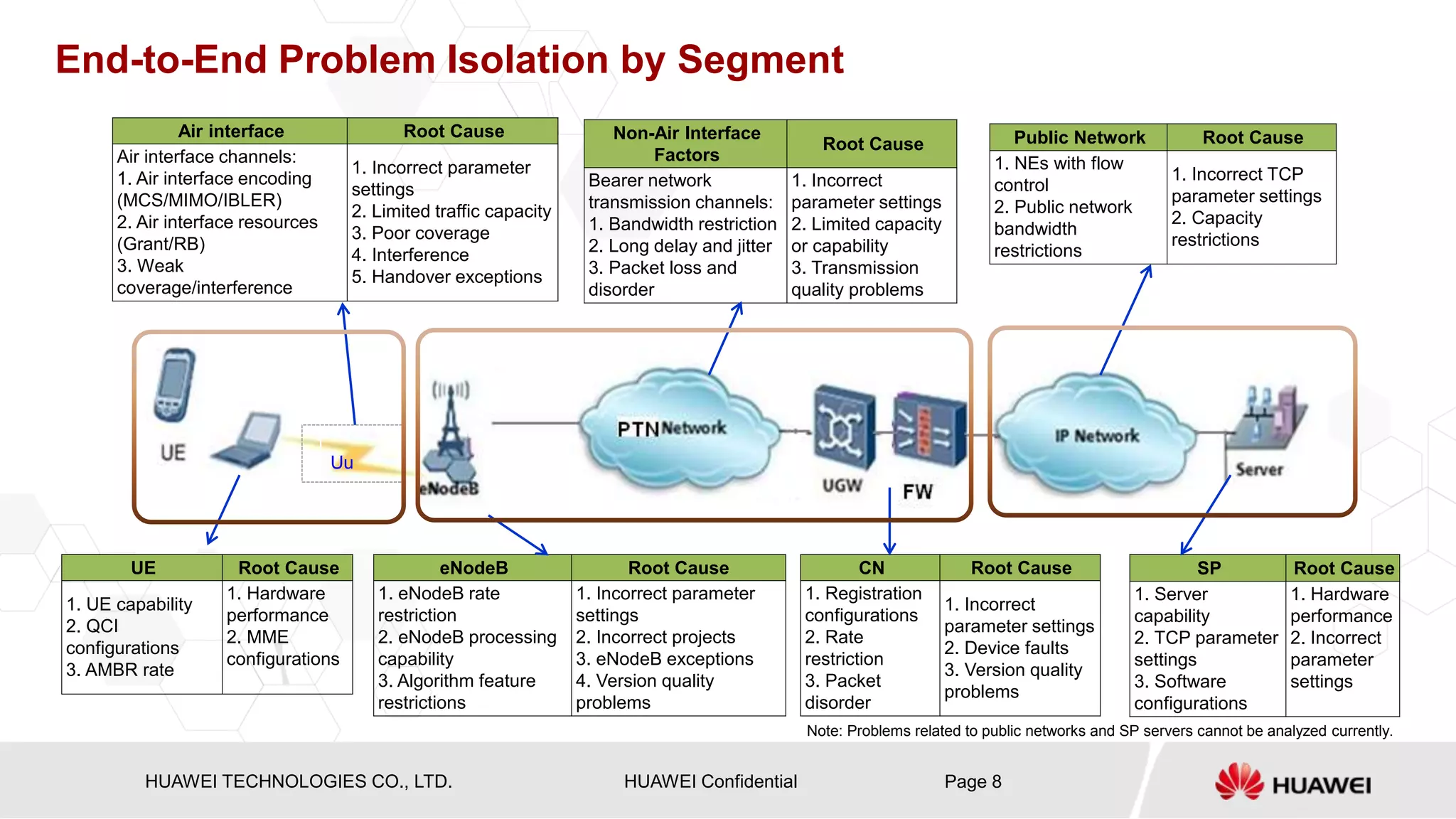 422738668-LTE-Downlink-Throughput-Optimization-Based-on-Performance ...