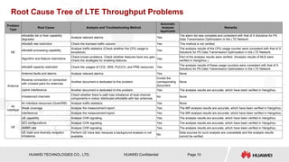422738668-LTE-Downlink-Throughput-Optimization-Based-on-Performance ...