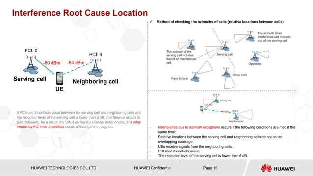 422738668-LTE-Downlink-Throughput-Optimization-Based-on-Performance-Data [Repaired].pptx