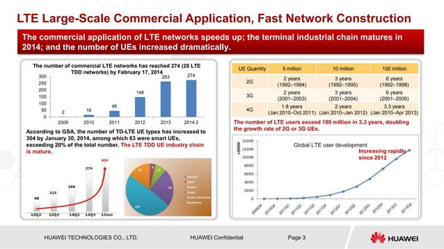 422738668-LTE-Downlink-Throughput-Optimization-Based-on-Performance-Data [Repaired].pptx
