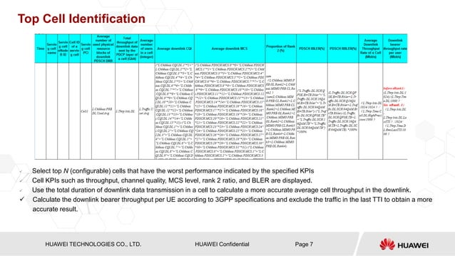 422738668-LTE-Downlink-Throughput-Optimization-Based-on-Performance-Data [Repaired].pptx