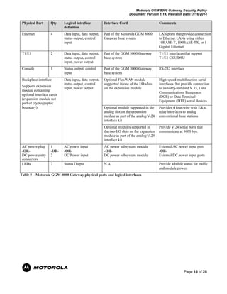 GGM8000-FIPs-Certification | PDF